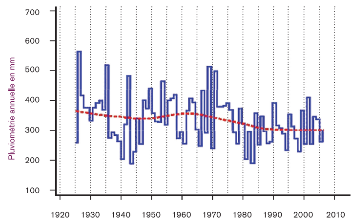 Climate Change in Algeria and its Impacts | ليلى بن اسماعين | السفير العربي